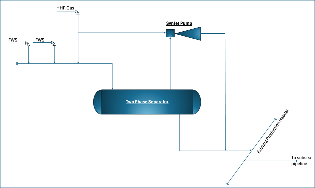 SynHOPS: A Breakthrough in Optimizing Weak Well Production - Insights