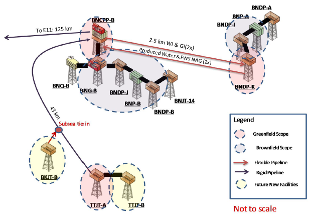 Methanol Injection Skid - BARDEGG-2 & BARONIA EOR Development | Synergy ...